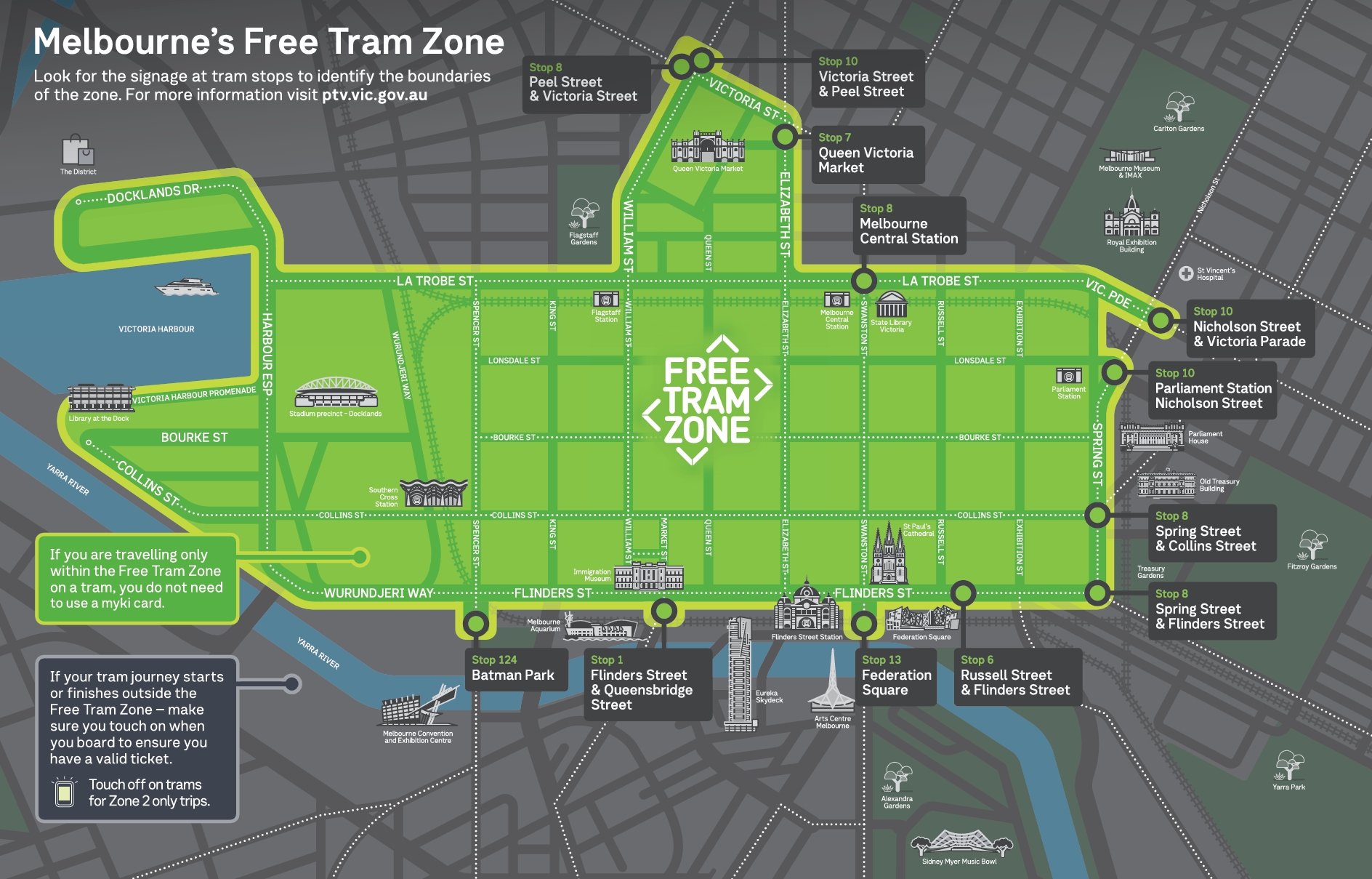 メルボルン無料フリートラムゾーンの乗り方とおすすめスポット12選 - 雨ならいいのに。